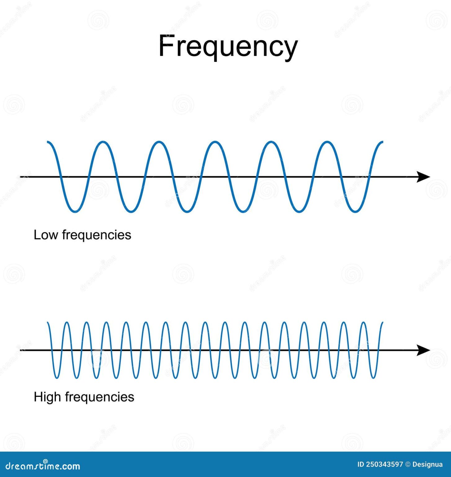 Frequency Combs Join the Hunt for Exoplanets
