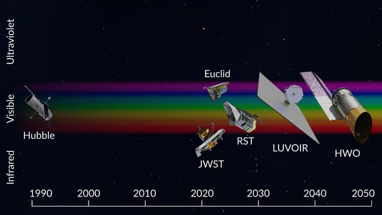 What Telescope Came Before the Hubble Space Telescope?